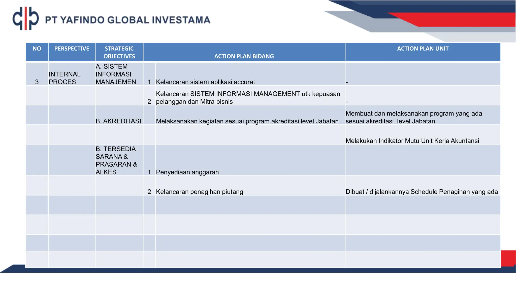 Template Fit & Proper Test TAHUN DUA RIBU 2024 | PPTX