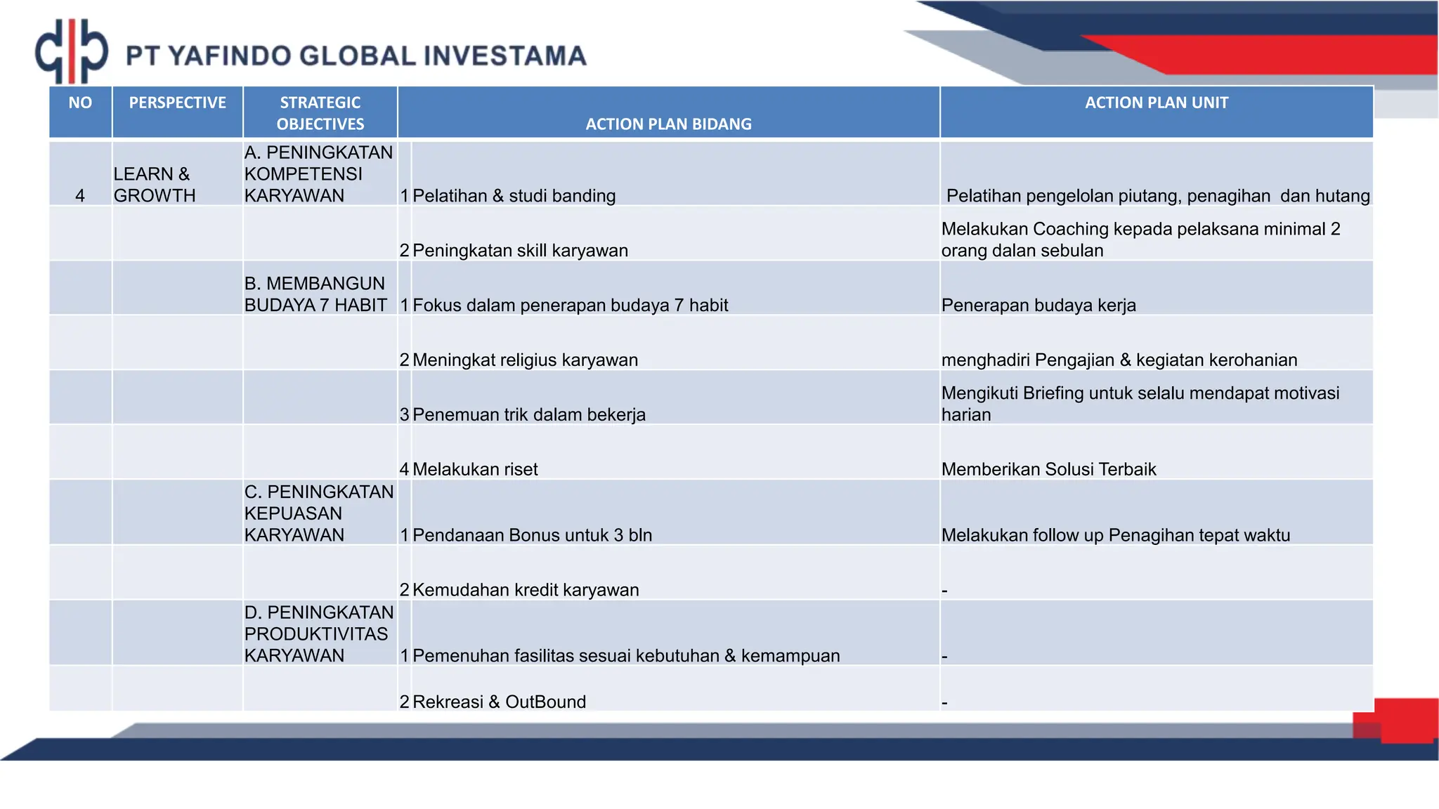 Template Fit & Proper Test TAHUN DUA RIBU 2024 | PPTX