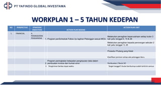 Template Fit & Proper Test TAHUN DUA RIBU 2024 | PPTX