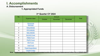 sample format power point presentation 2024 | PPT