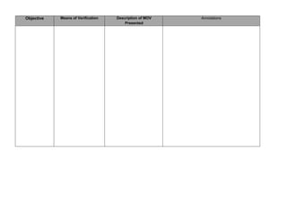 SAMPLE TEMPLATE FOR ANNOTATIONS TO BE USE IN THE IPCRF OF TEACHERS.docx