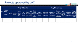 Template for LA review - September-2021.pptx
