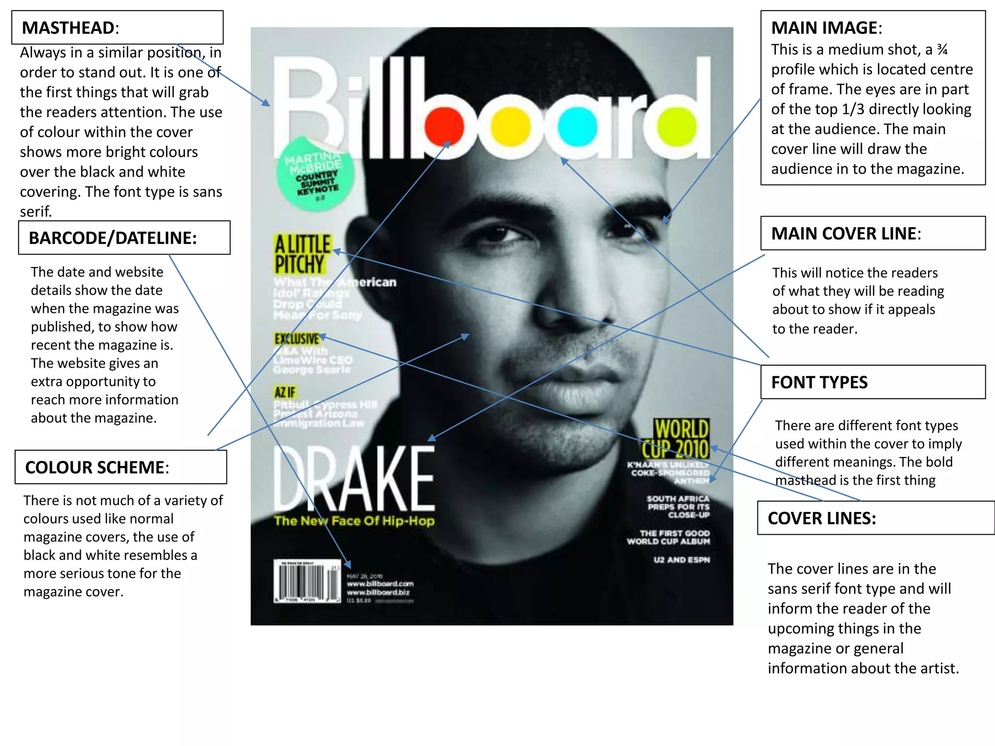 Magazine analysis graphic elements | PPT