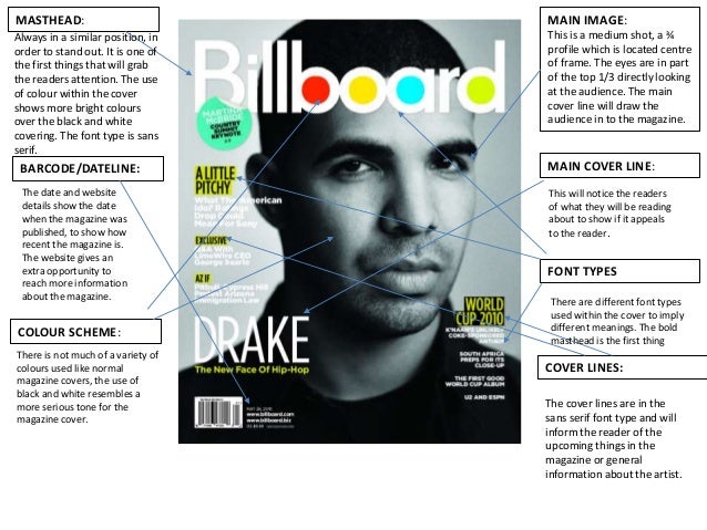 Magazine analysis graphic elements