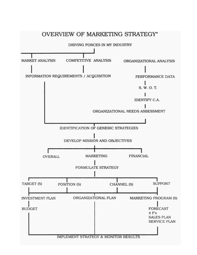 Template for marketing strategy | PDF