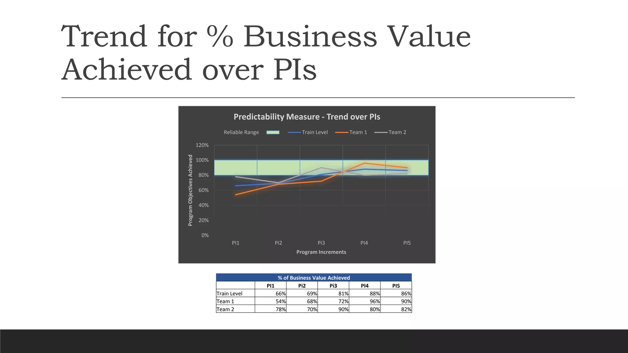 Template for predictability measure | PPTX | Business Accounting ...