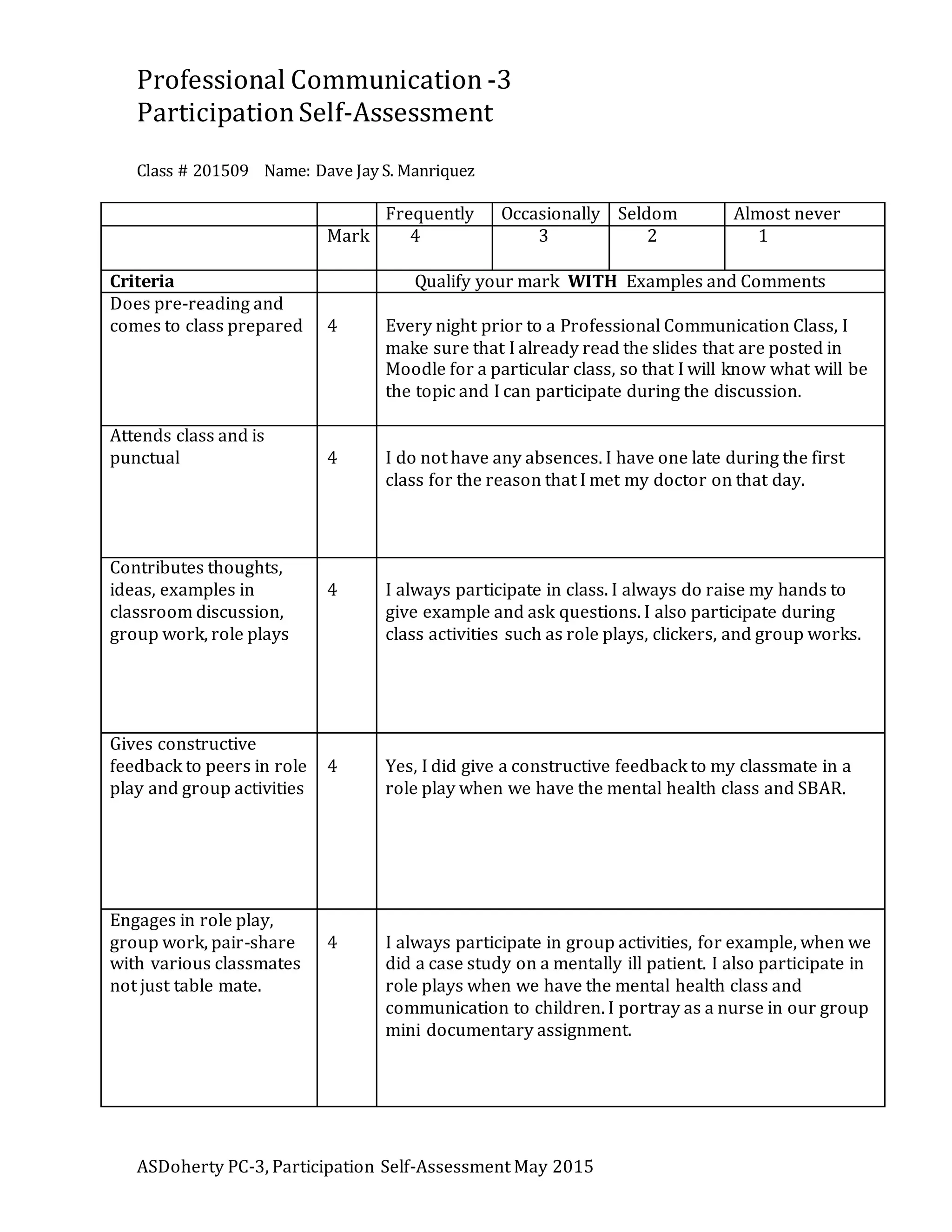 Template for self assessment - Professional Communication 3 | DOCX
