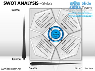Template for swot analysis design 3 powerpoint ppt templates. | PPT