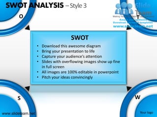 Template for swot analysis style design 3 powerpoint presentation ...