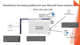 SharePoint as Development Platform for the Modern Intranet | PPT