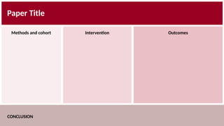 Template for graphical abstract of systematic review and metaanalysis ...