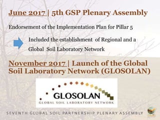 Global Soil Laboratory Network (GLOSOLAN) | PPTX