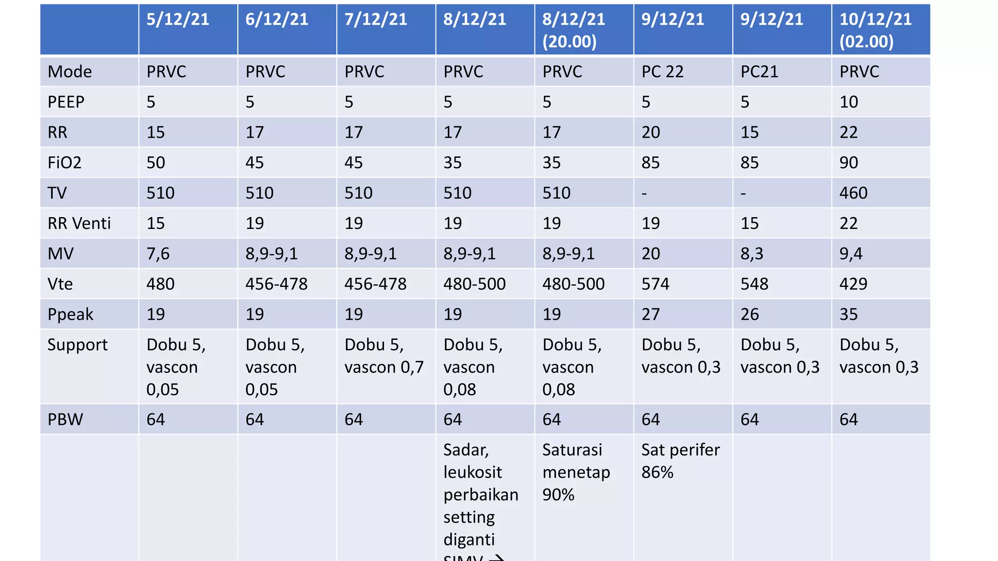 Template Hemodinamik CVC.pptx