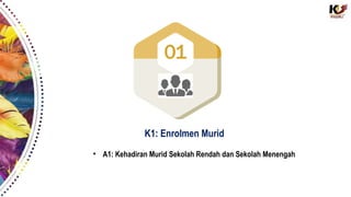 TEMPLATE intervensi kehadiran murid ke sekolah 2022 K.pptx