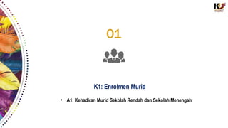 TEMPLATE intervensi kehadiran murid ke sekolah 2022 AA.ppt