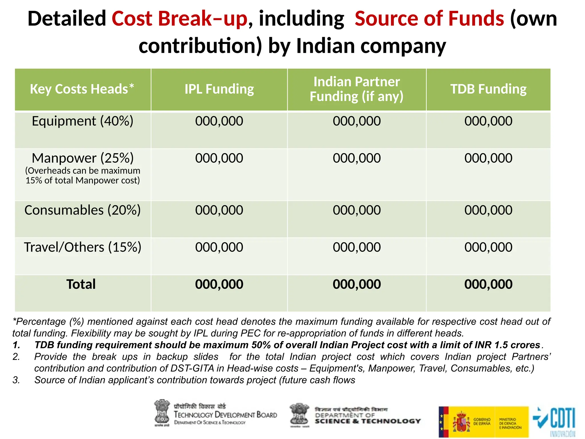 _template_ipl_presentation_meeting-2024.pptx