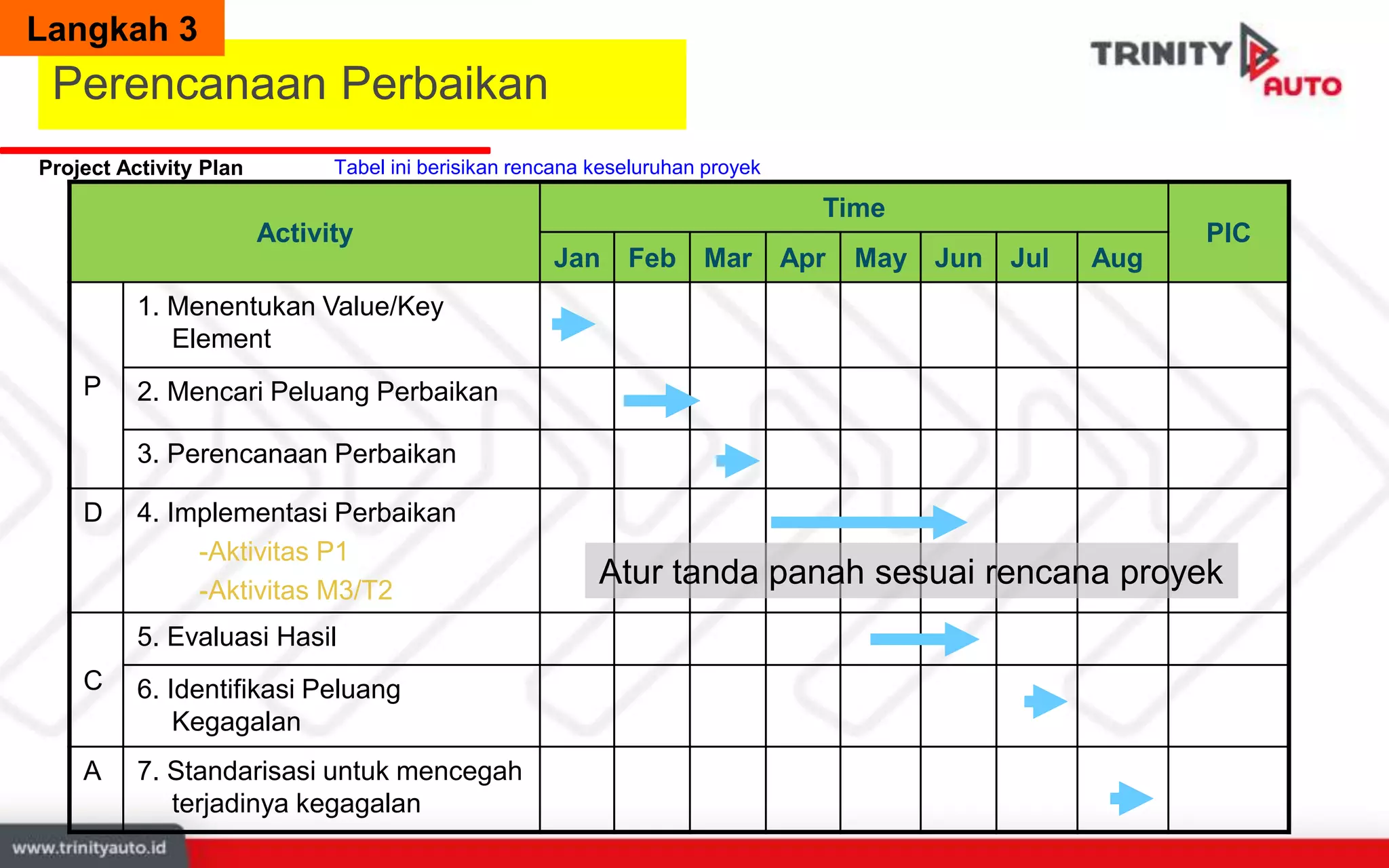 Template Project Improvement | PPTX