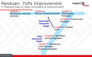 Template Project Improvement | PPTX