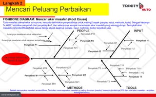 Template Project Improvement | PPTX