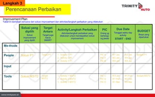 Template Project Improvement | PPTX