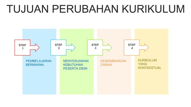 TEMPLATE KURIKULUM MERDEKA 01.pptx_20240705_191221_0000.pdf