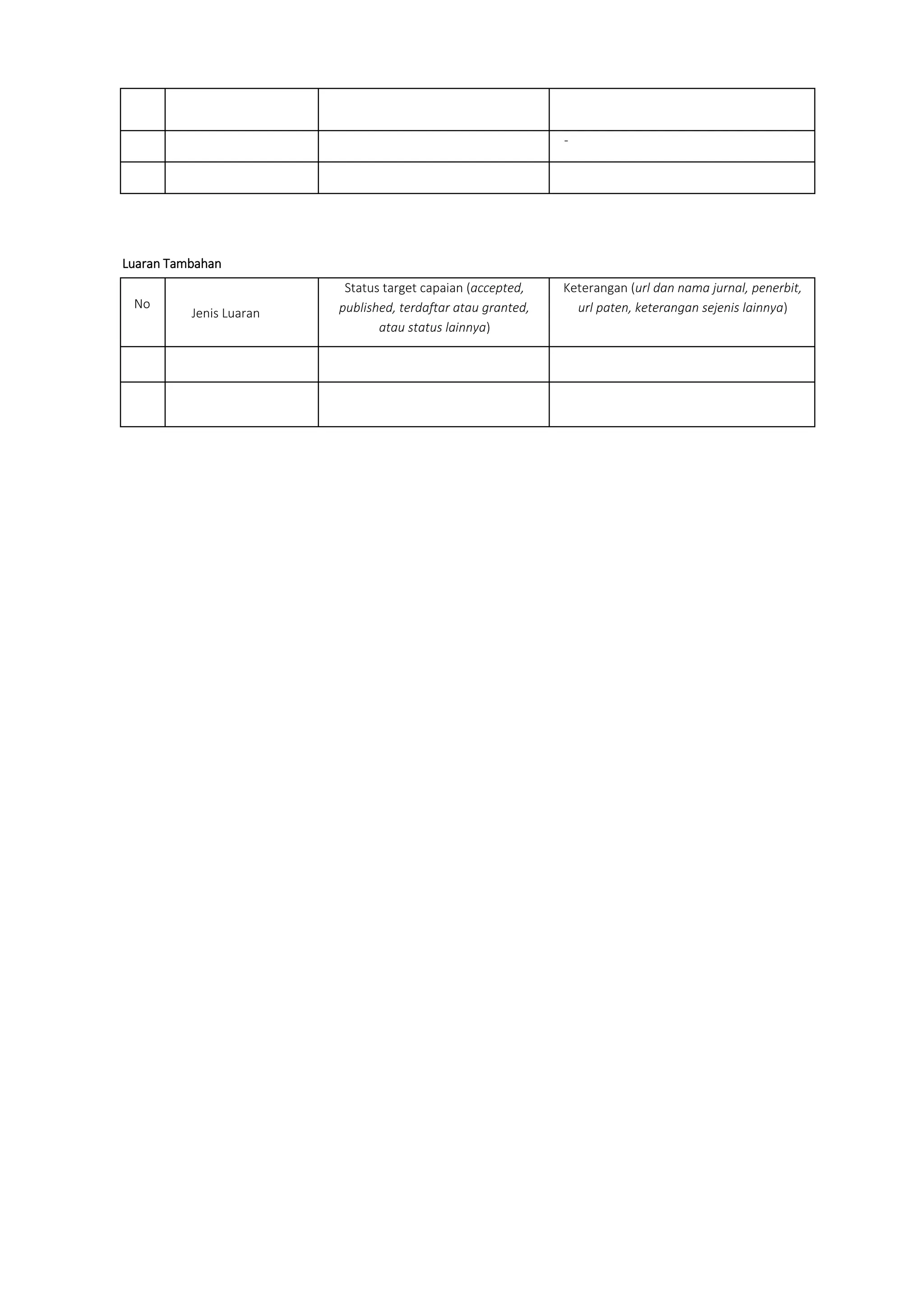 Template Laporan Akhir Hibah Penelitian Terapan.docx