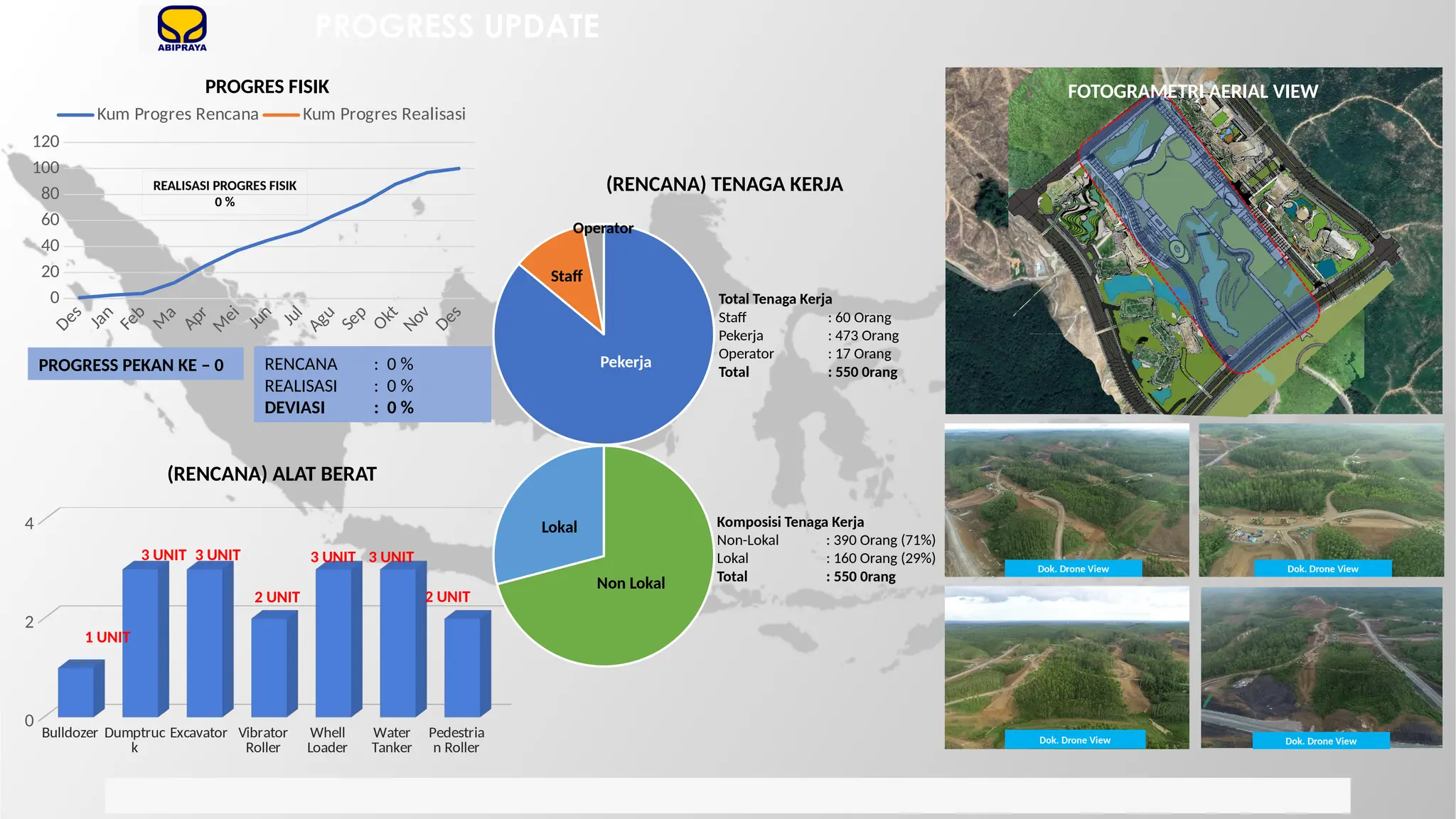 1111111111111Template Laporan Progres.pptx