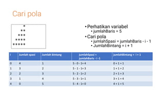 Pembahasan Soal Perulangan : Pola Bintang | PDF