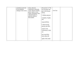lesson plan template | DOCX