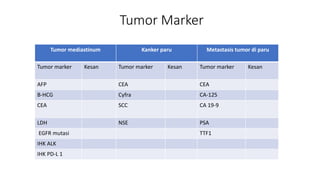 TEMPLATE MDT ONKO 2023.pptx
