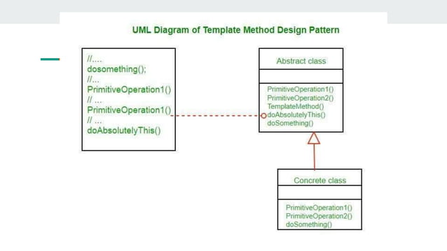 template method.pptx