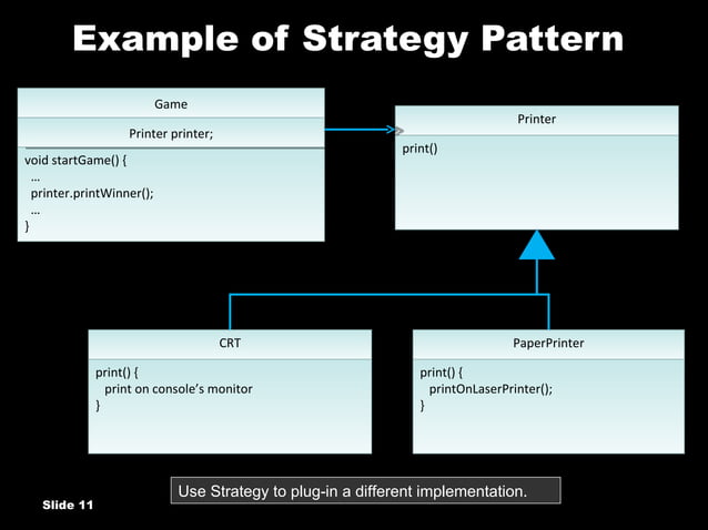 Template Method Design Pattern Ppt Programming Languages Computing