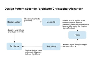 Design pattern template method | PDF