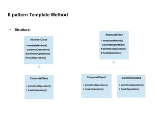 Design pattern template method | PDF