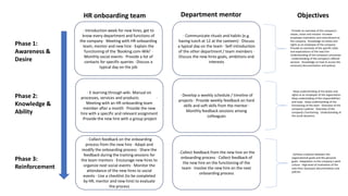 Onboarding Plan for Booking.com