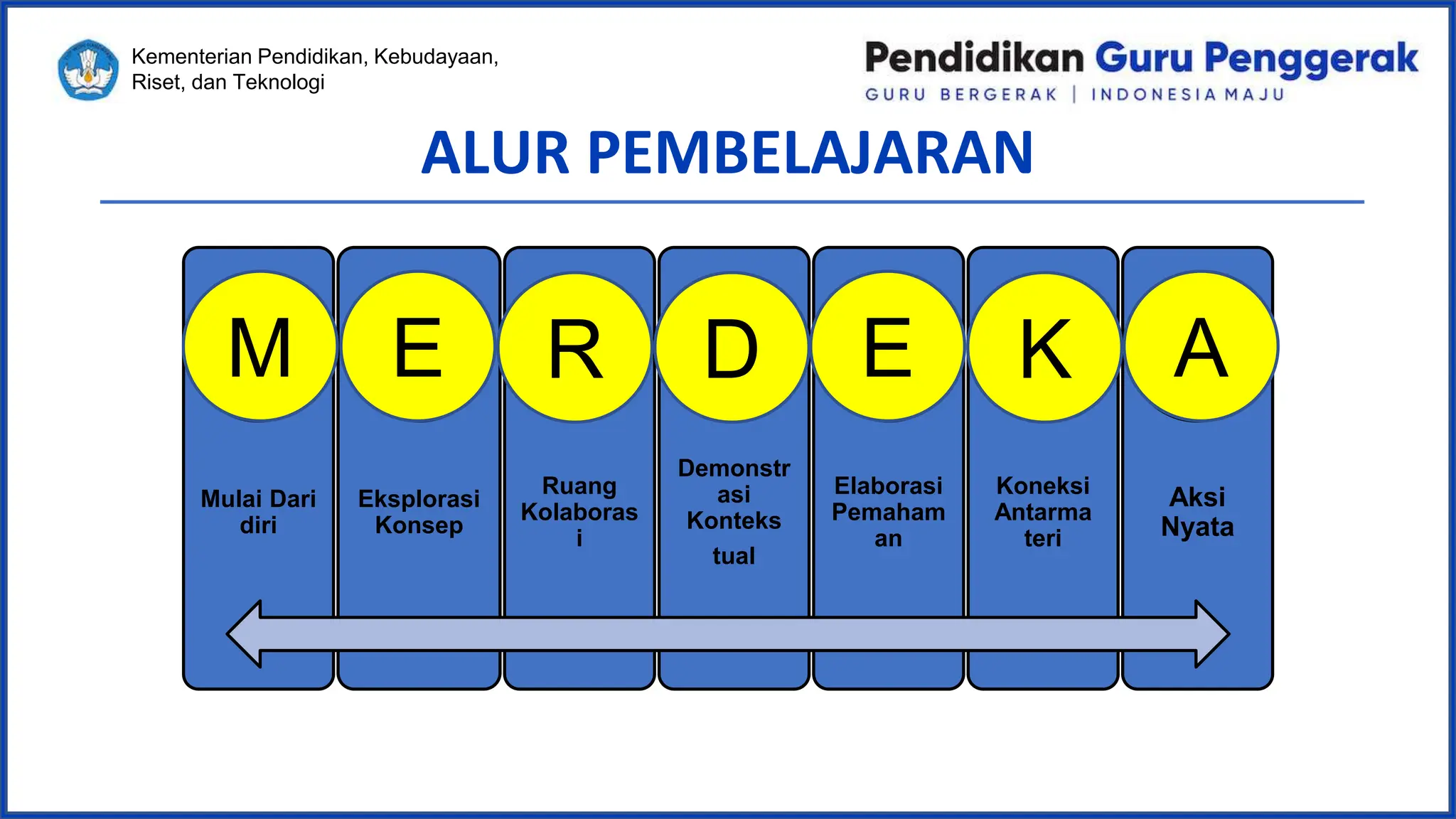 Template Modul 3.3 Program Sekolah Yang Berdampak Pada Murid.pptx