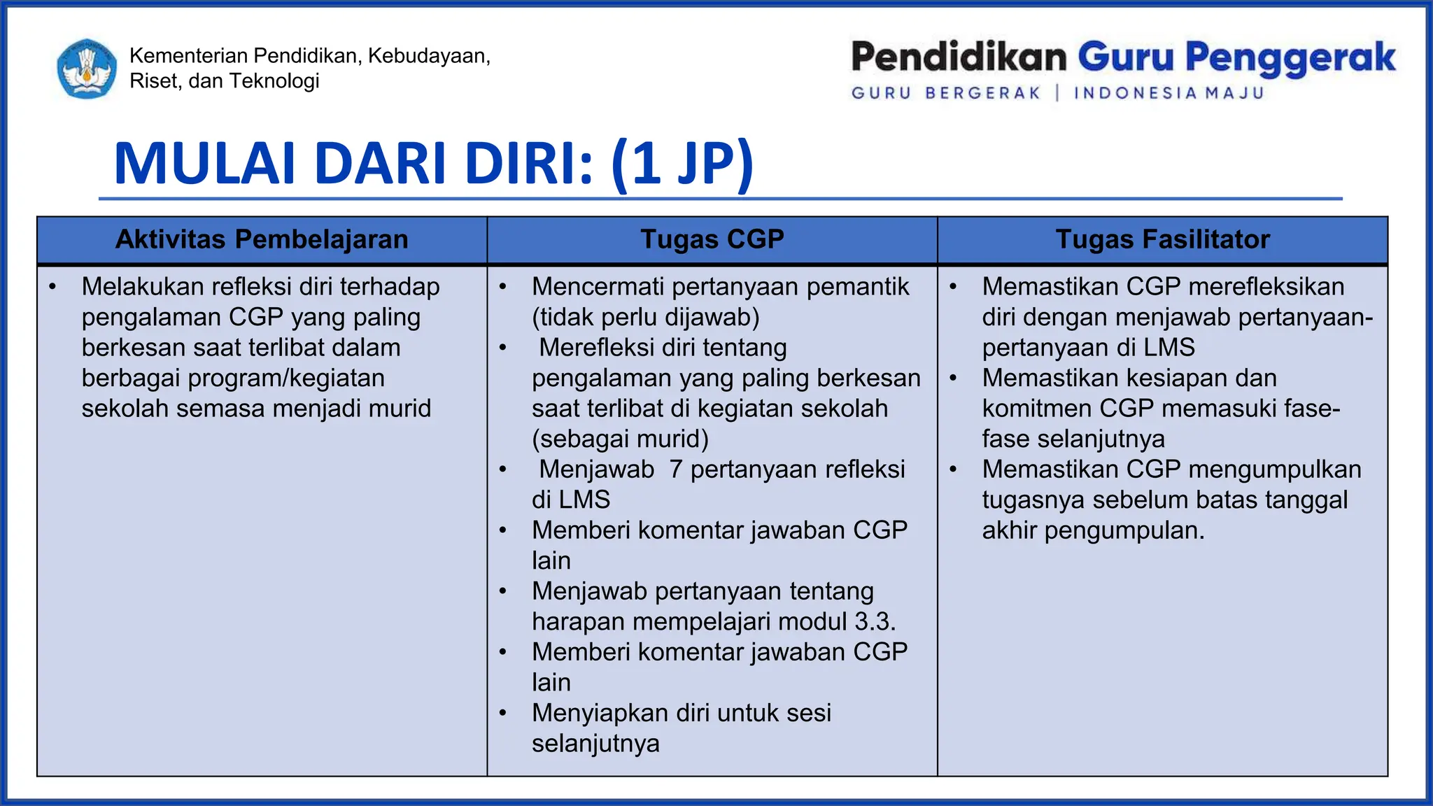 Template Modul 3.3 Program Sekolah Yang Berdampak Pada Murid.pptx