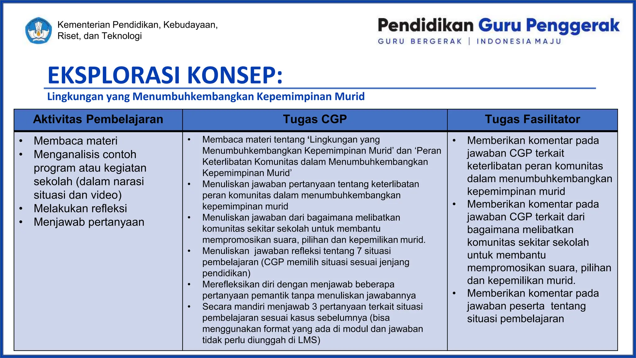 Template Modul 3.3 Program Sekolah Yang Berdampak Pada Murid.pptx