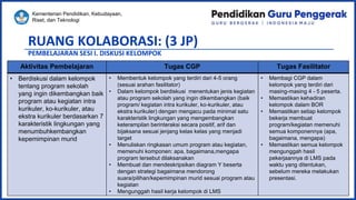 Template Modul 3.3 Program Sekolah Yang Berdampak Pada Murid.pptx