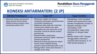 Template Modul 3.3 Program Sekolah Yang Berdampak Pada Murid.pptx