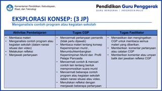 Template Modul 3.3 Program Sekolah Yang Berdampak Pada Murid.pptx