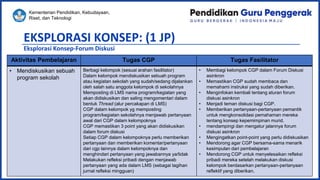 Template Modul 3.3 Program Sekolah Yang Berdampak Pada Murid.pptx