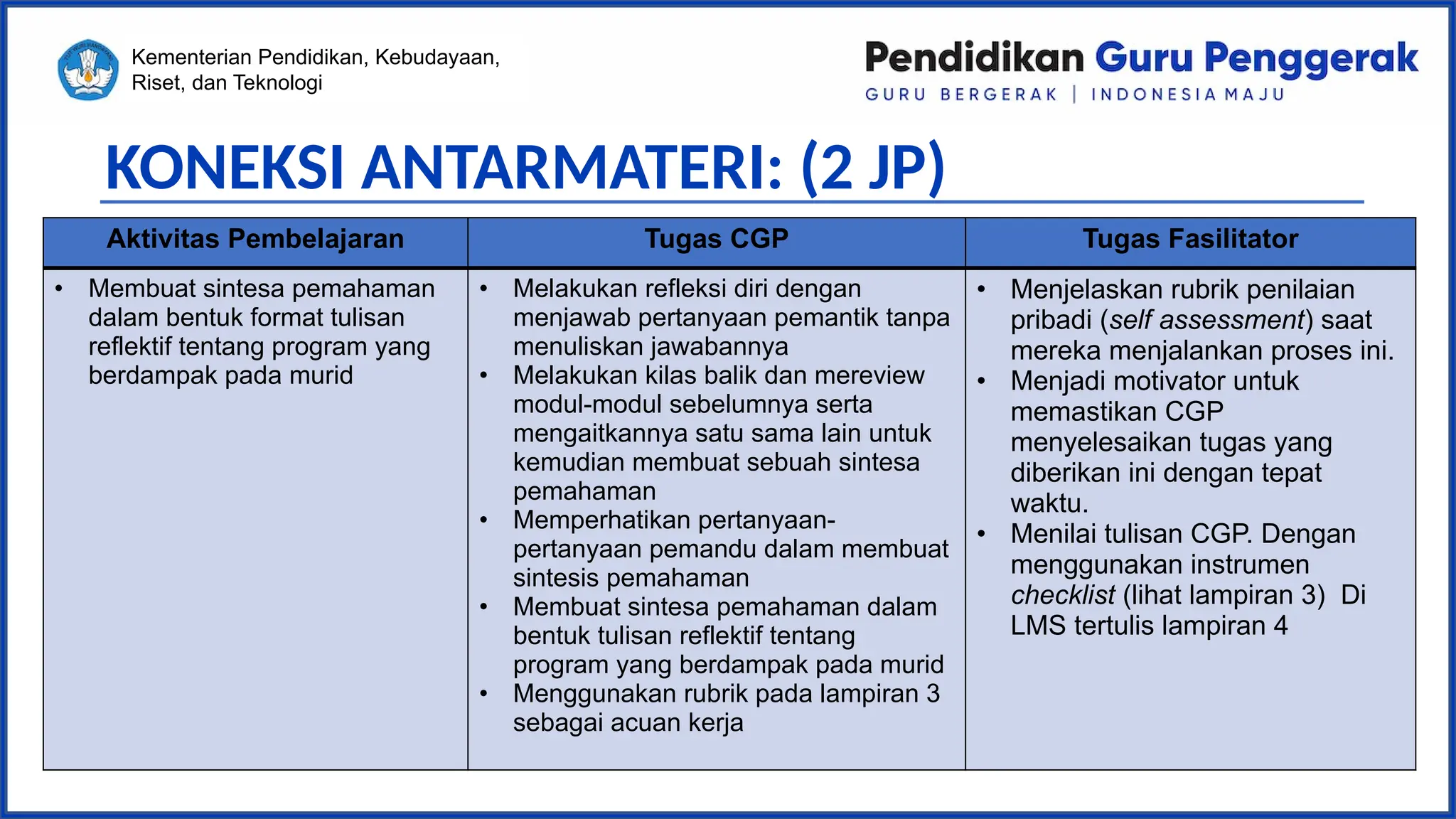 Template Modul 3.3 Program Sekolah Yang Berdampak Pada Murid.pptx