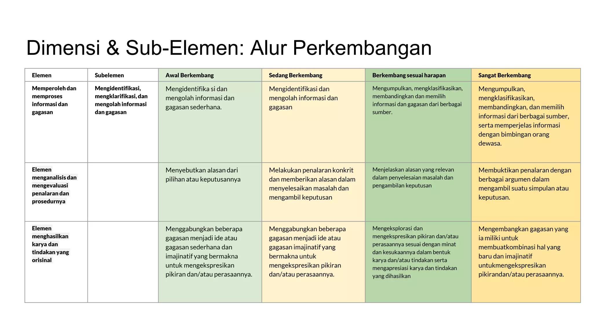 Template Modul Projek.pptx