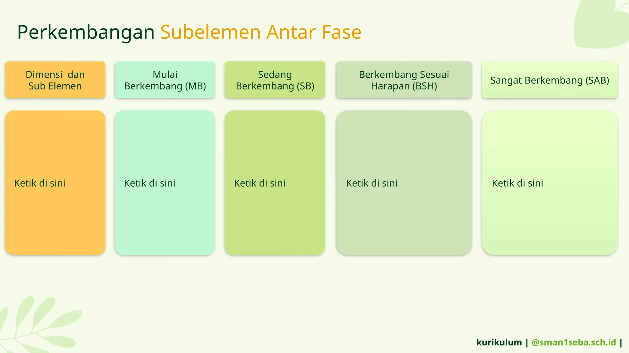 Template Modul Projek penguatan profil pelajar pancasila.pptx
