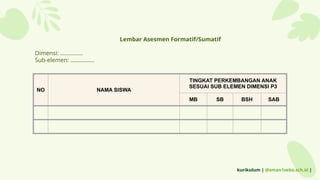 Template Modul Projek penguatan profil pelajar pancasila.pptx