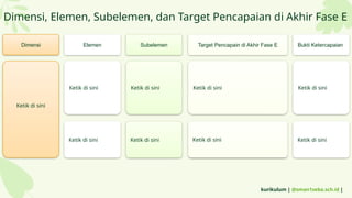 Template Modul Projek penguatan profil pelajar pancasila.pptx