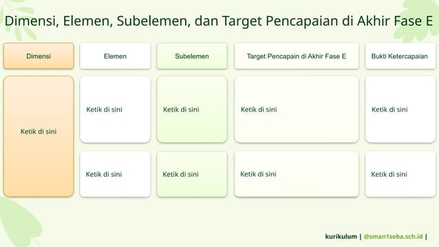 Template Modul Projek penguatan profil pelajar pancasila.pptx
