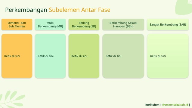 Template Modul Projek penguatan profil pelajar pancasila.pptx