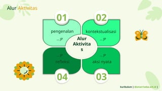 Template Modul Projek penguatan profil pelajar pancasila.pptx